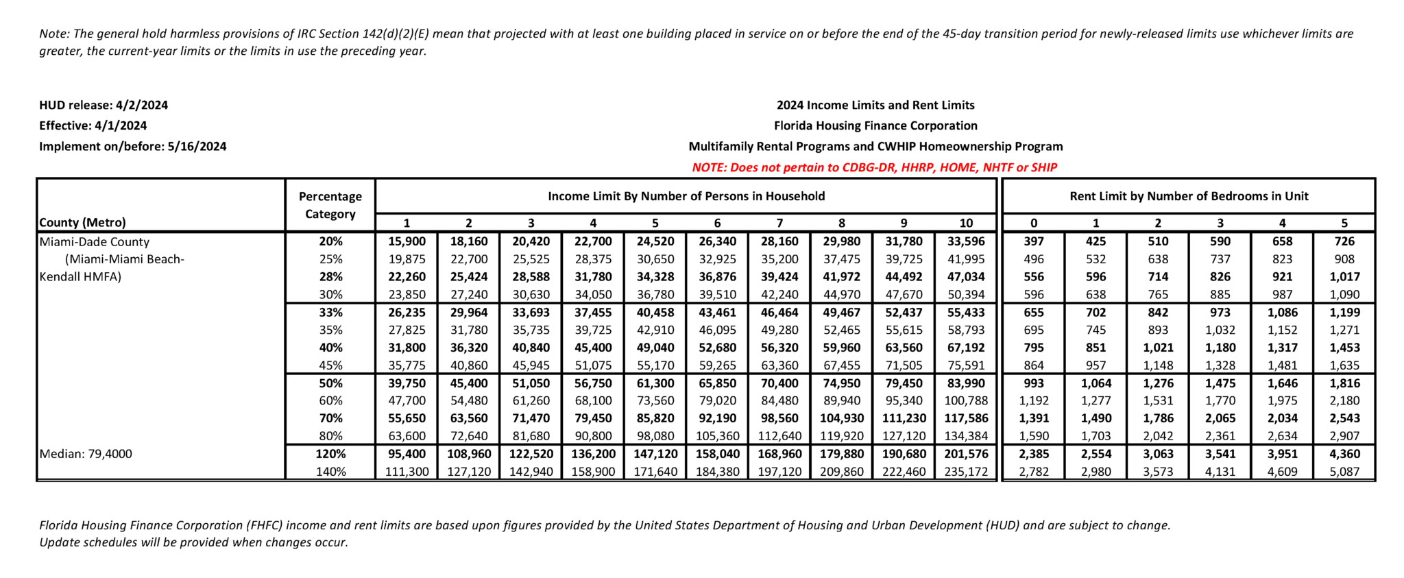 Employee Housing Opportunities - Office of Miami-Dade State Attorney ...